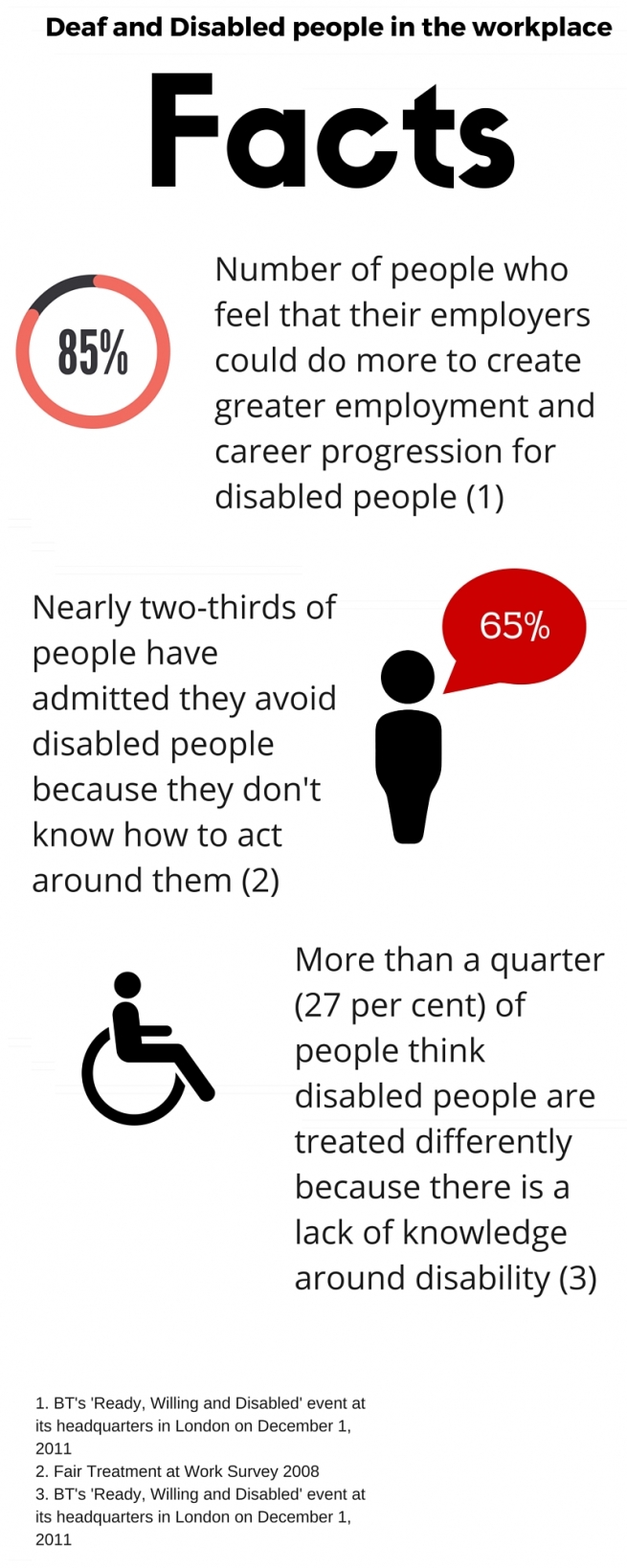 Disabled facts | Enhance the UK